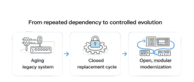 Infrastructure Managers – Open Signaling